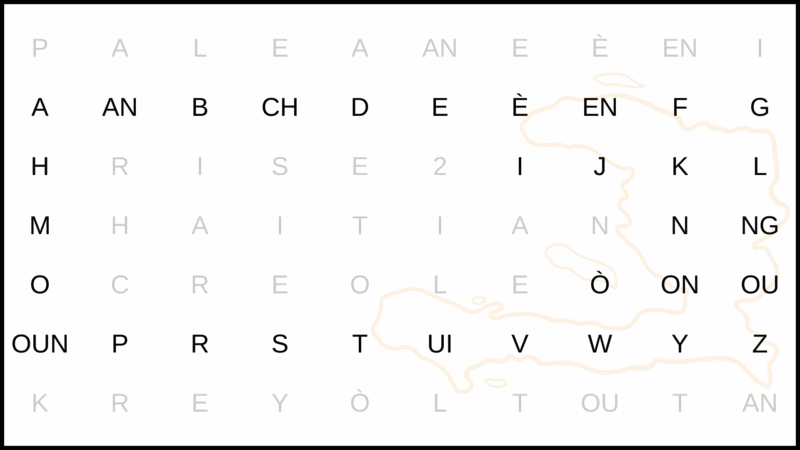 Haitian Creole Alphabet